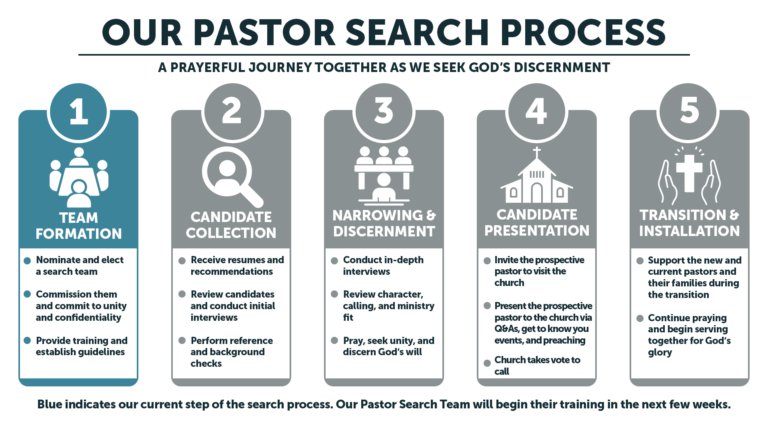 Senior Pastor Search – Collierville First Baptist Church